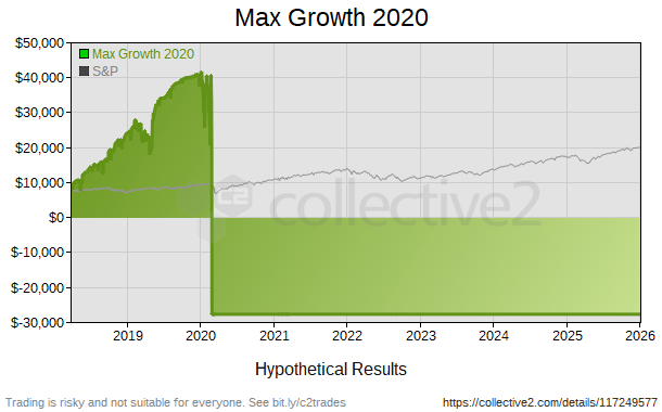Max Growth 2020