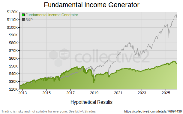 Fundamental Income Generator